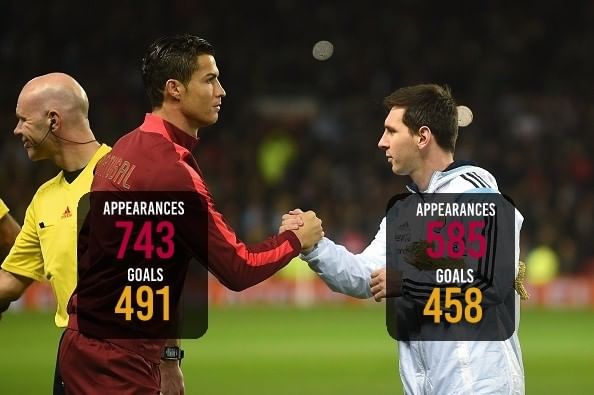 7 Differences Between Lionel Messi And Cristiano Ronaldo