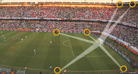 Is Football ready for Technology in decision making?