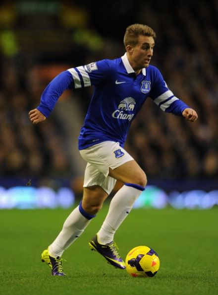 Rainar | 2 Posts | Sportskeeda